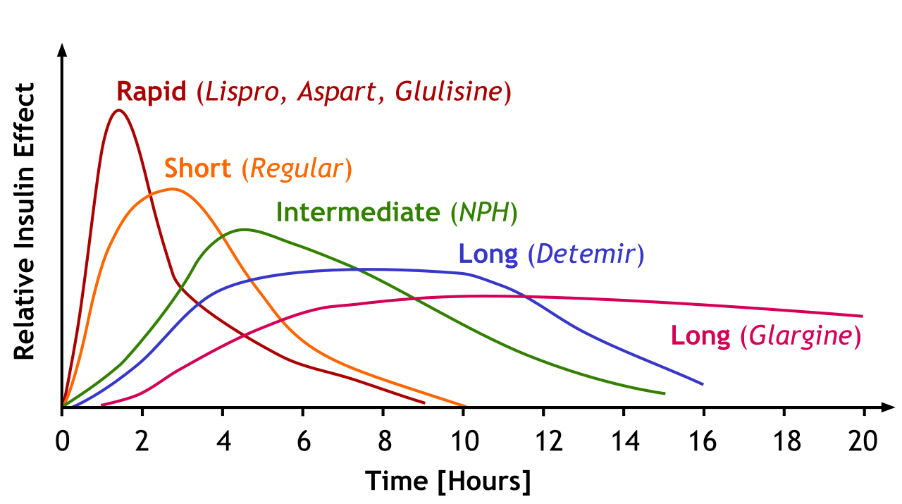 Tricks for Glucose Regulation – Nat Jeffries' Blog